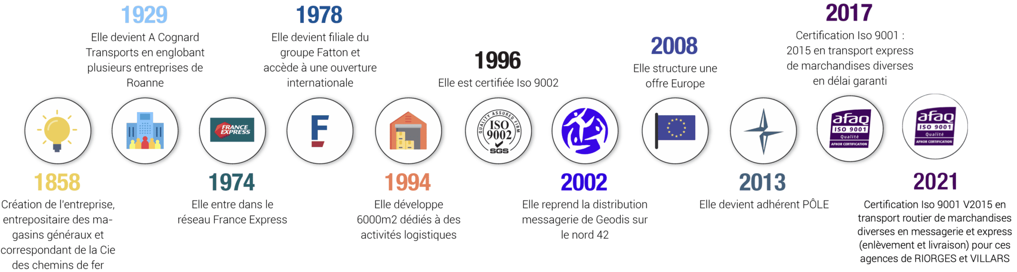 À propos de L'entreprise - Transports Cognard